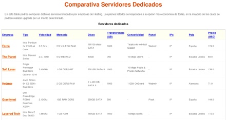 Tabla comparativa de Servidores Dedicados