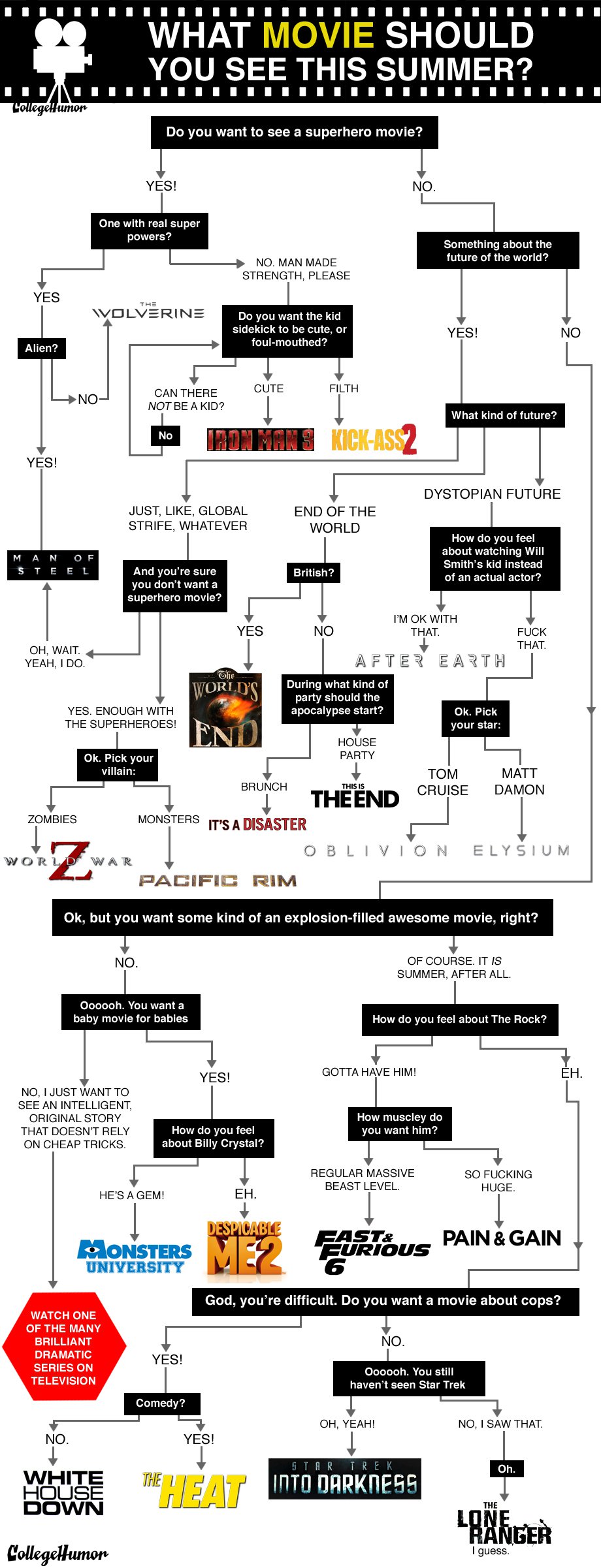 Diagrama De Perucas Explicado