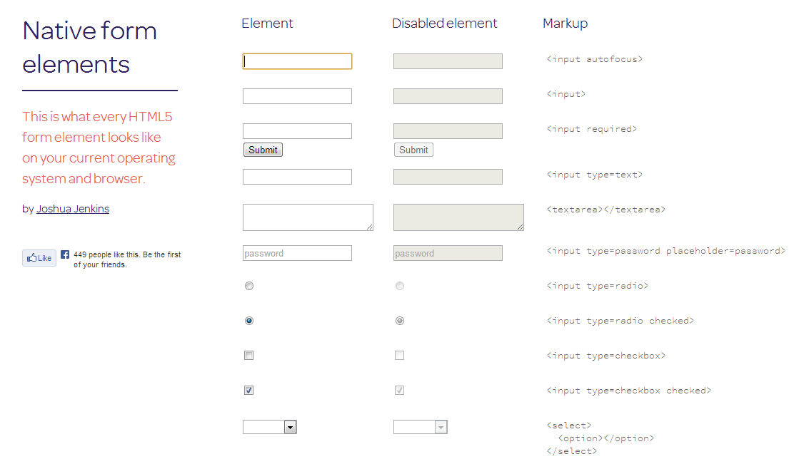 Conoce los elementos de los formularios HTML5